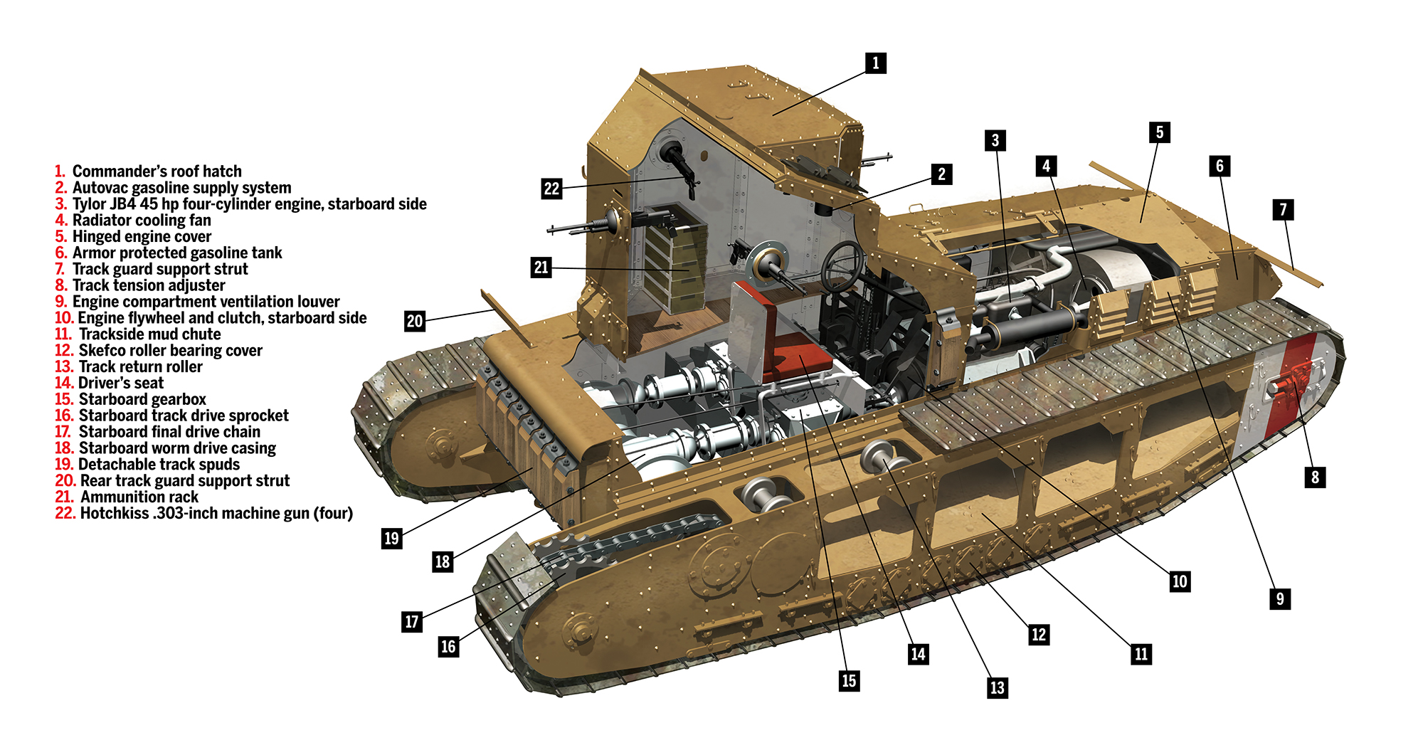 Medium Mark A ‘Whippet’