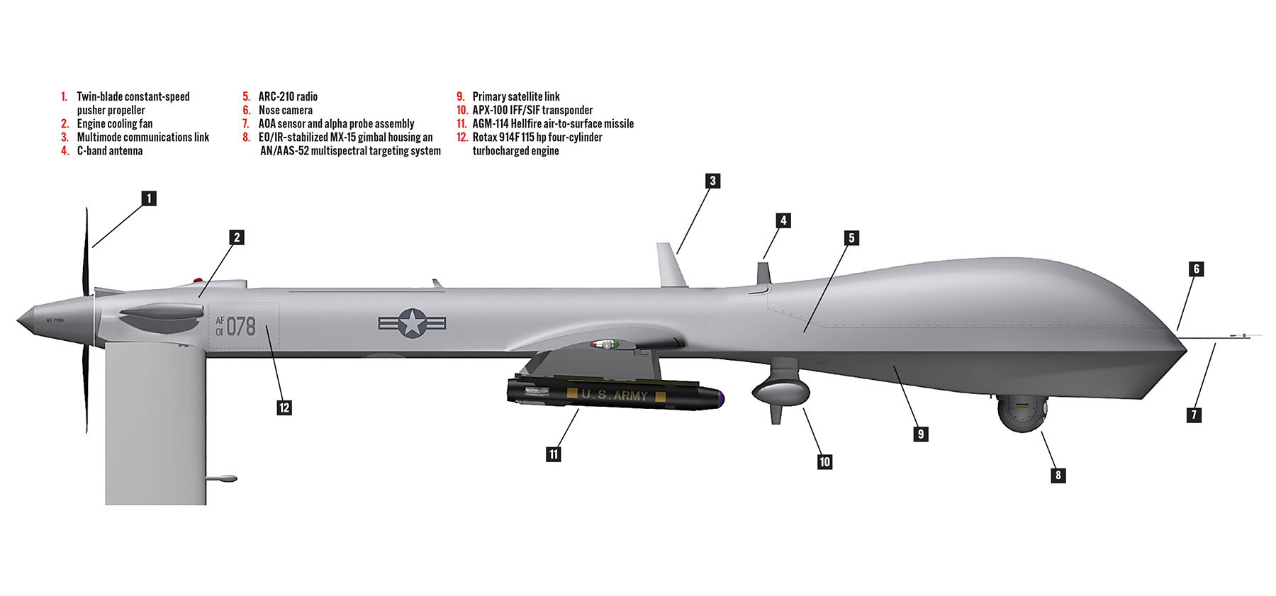 Even in the Headline-Grabbing World of Drones, the Predator Stands Out